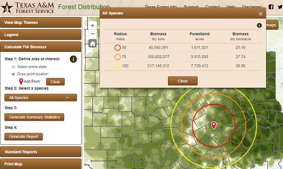 Forest Distribution